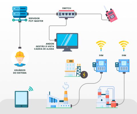 EGA - Sistema MES na Indústria 4.0